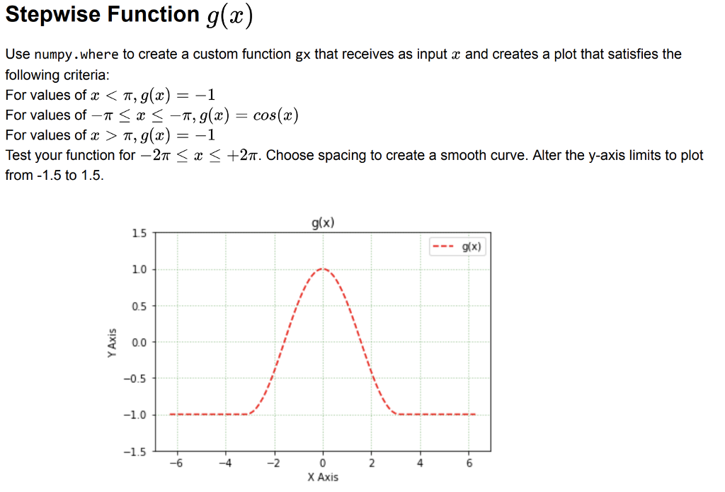 Stepwise Function g(a) Use numpy.where to create a | Chegg.com