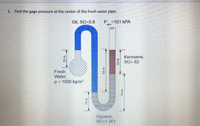 Solved 1. Find the gage pressure at the center of the fresh | Chegg.com