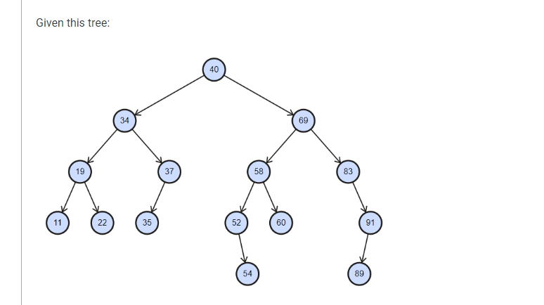 Solved Identify the PRE-ORDER Traversal Identify the | Chegg.com