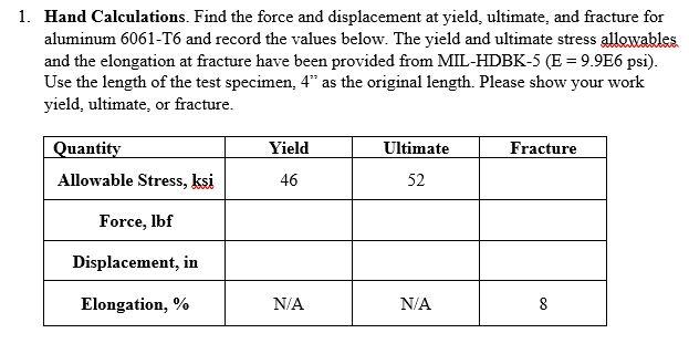 Solved 1. Hand Calculations. Find the force and displacement | Chegg.com