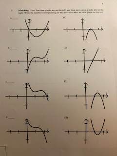 Solved Match the derivative graphs on the right side | Chegg.com