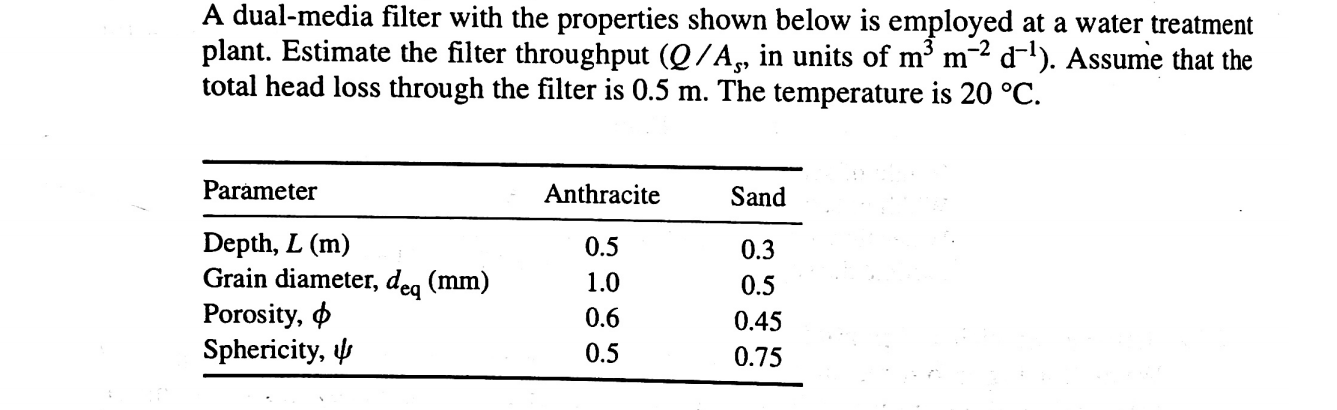 A dual-media filter with the properties shown below | Chegg.com