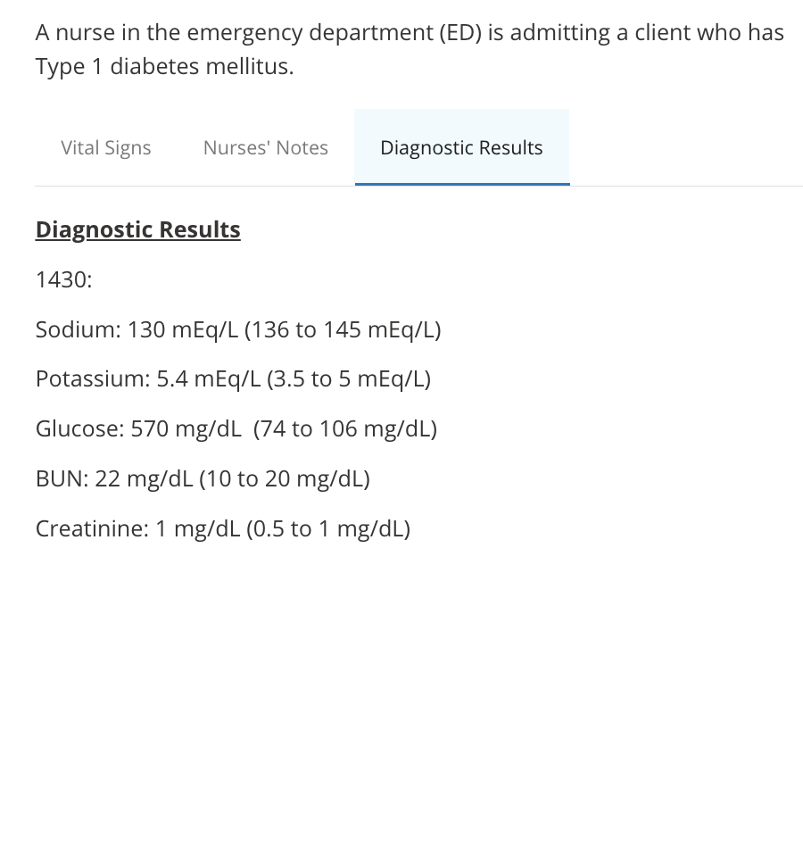 Solved A nurse in the emergency department (ED) is admitting | Chegg.com