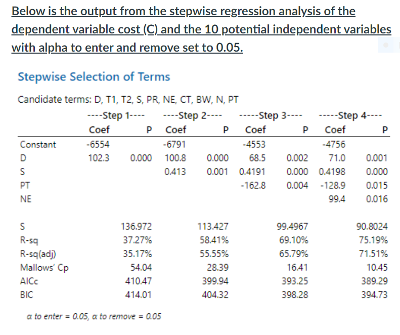 Solved Below is the output from the stepwise | Chegg.com