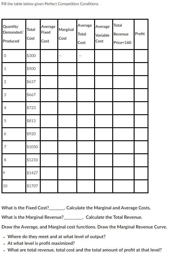 Solved Fill the table below given Perfect Competition | Chegg.com