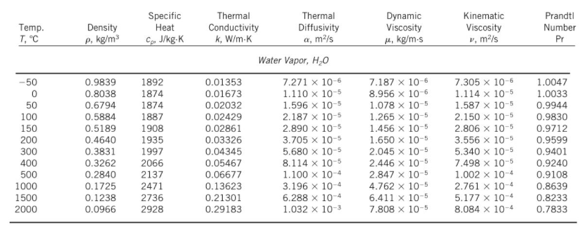 Solved \begin{tabular}{lccccccc} & & Specific & Thermal & | Chegg.com