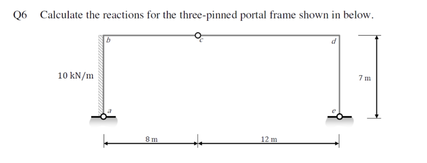 Solved 6 Calculate the reactions for the three-pinned portal | Chegg.com