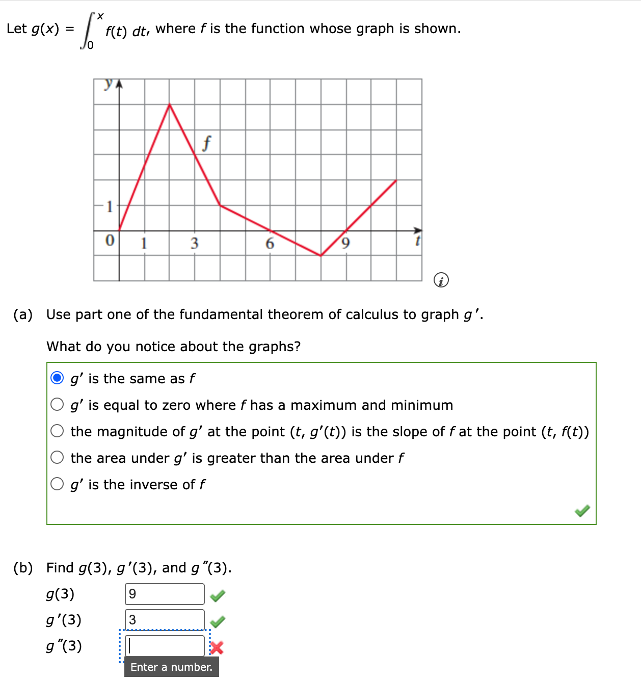 Solved Let g(x)=∫0xf(t)dt, ﻿where f ﻿is the function whose | Chegg.com