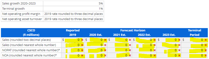 Forecasting with the Parsimonious Method and | Chegg.com