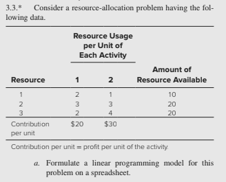 Solved PLEASE SHOW ME WHAT FORMULAS TO USE IN EACH CELL | Chegg.com