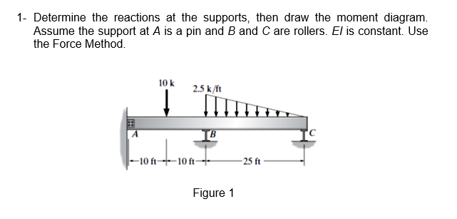 Solved 1- Determine the reactions at the supports, then draw | Chegg.com