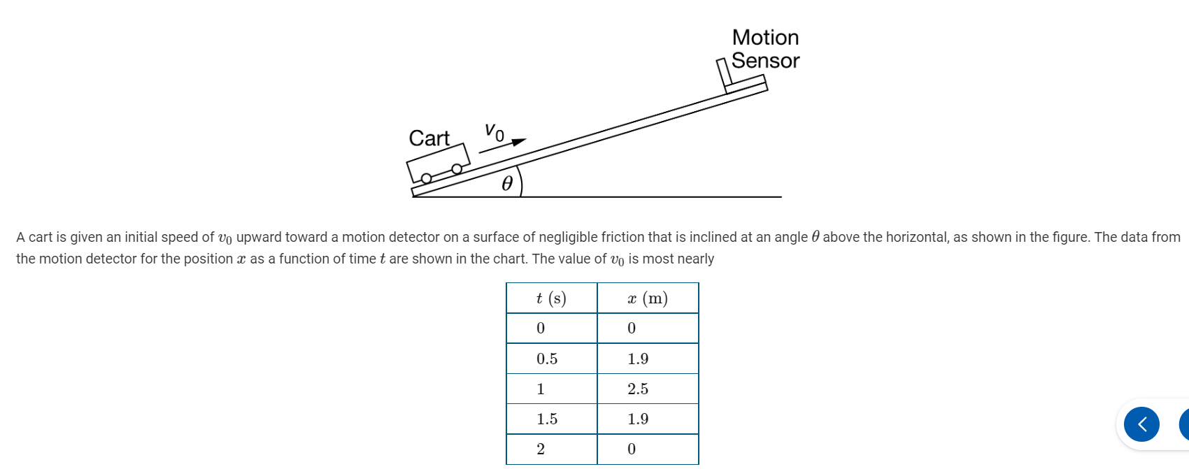 Solved the motion detector for the position x as a function | Chegg.com