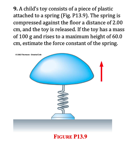 Solved 9. A child's toy consists of a piece of plastic | Chegg.com