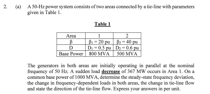 Solved 2. (a) A 50-Hz power system consists of two areas | Chegg.com