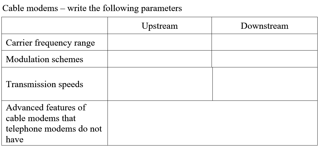 Solved Cable modems - write the following parameters | Chegg.com