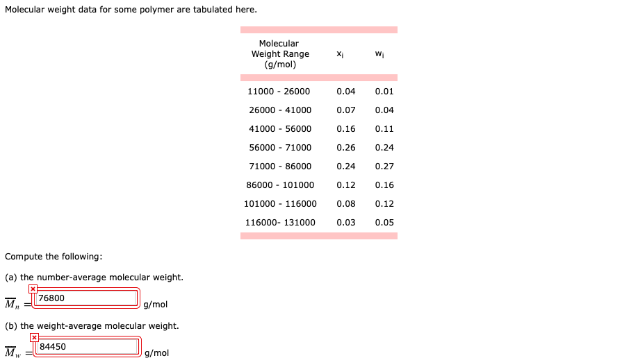 Solved Molecular weight data for some polymer are tabulated | Chegg.com