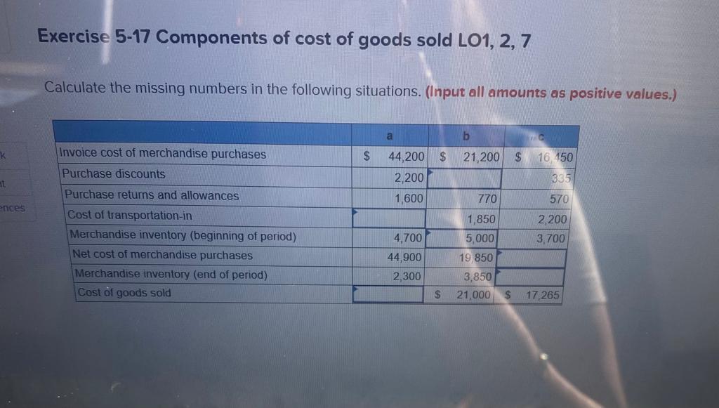 Solved Exercise 5-17 Components of cost of goods sold LO1, | Chegg.com