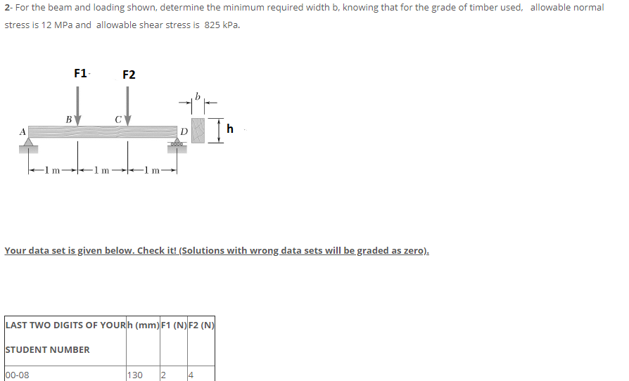 Solved 2- For the beam and loading shown, determine the | Chegg.com