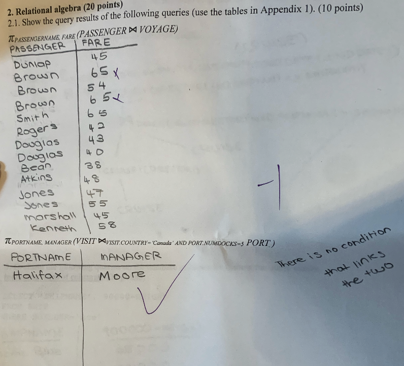 2. Relational algebra ( 20 points) 2.1. Show the | Chegg.com