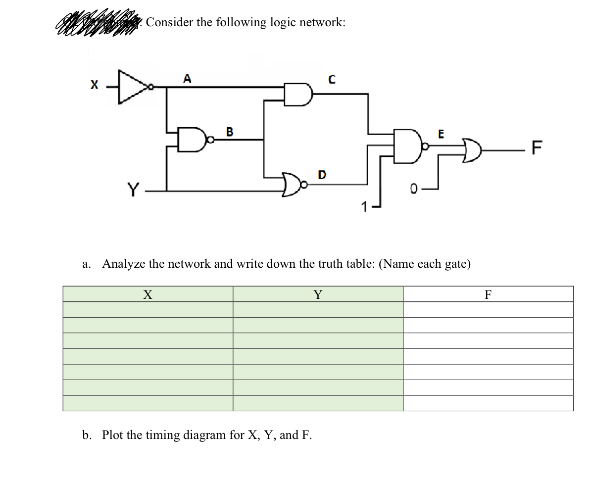 Solved Consider the following logic network:a. ﻿Analyze the | Chegg.com