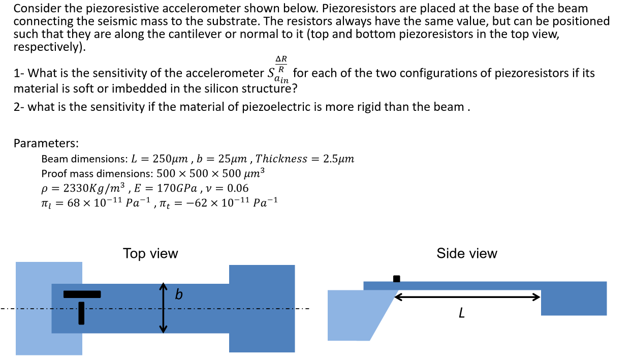 Solved Consider the piezoresistive accelerometer shown | Chegg.com