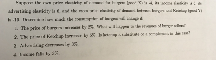 Solved Suppose the own price elasticity of demand for | Chegg.com