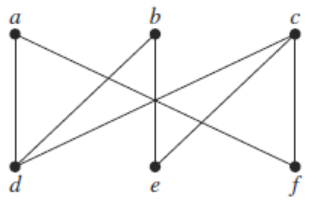Solved Determine whether the following given graphs H1 and | Chegg.com