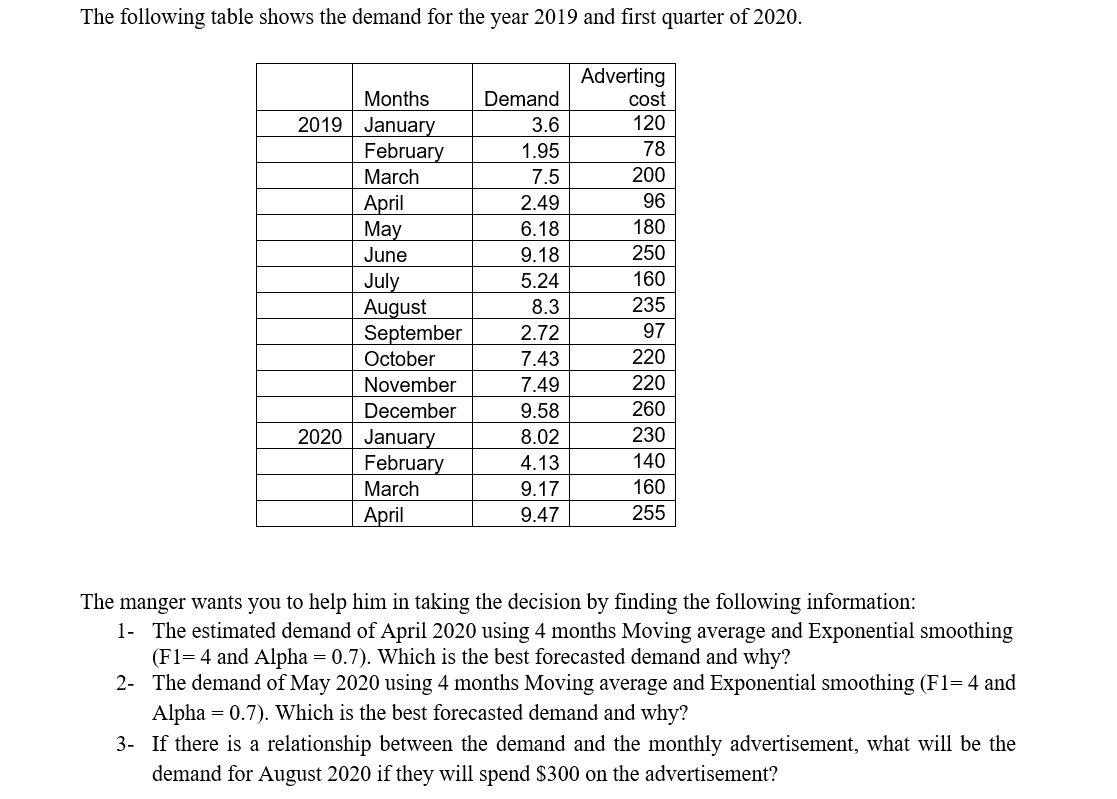 Solved Ans- a) for estimating demand of 4 months of 2020 | Chegg.com
