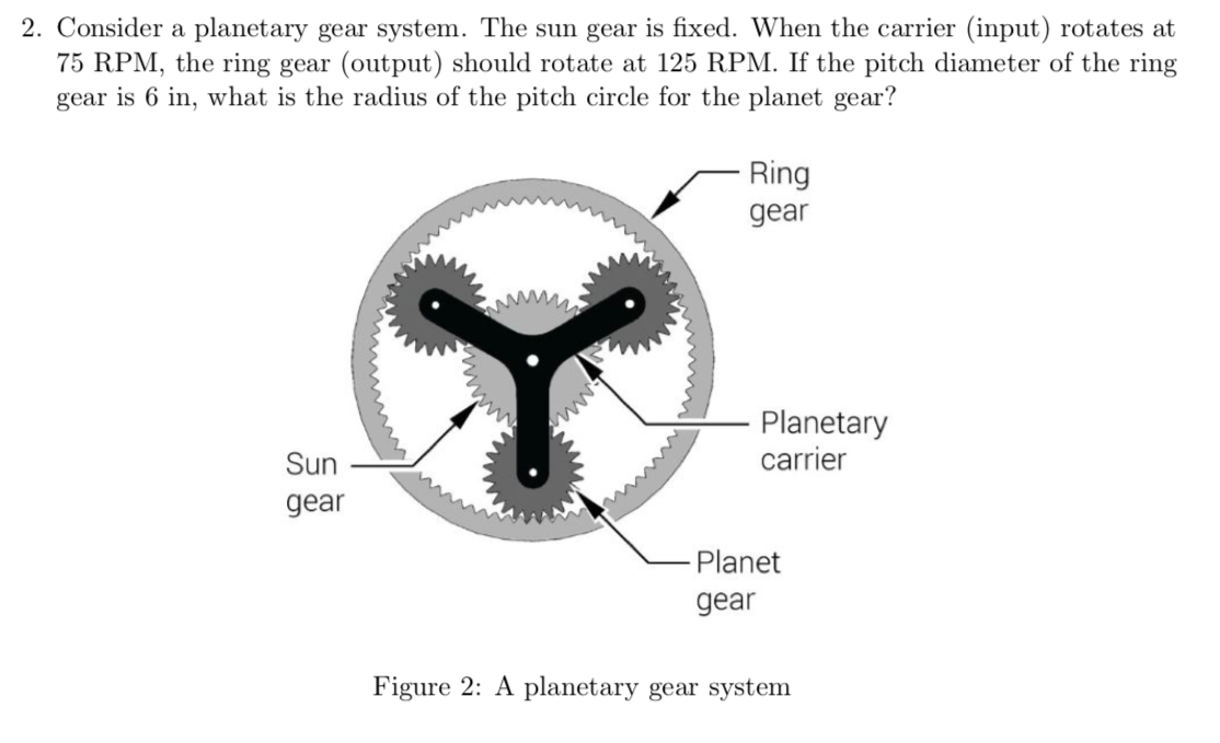 Solved 2. Consider a planetary gear system. The sun gear is | Chegg.com