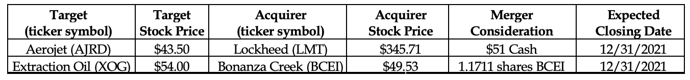2. You observe the following two pending mergers | Chegg.com