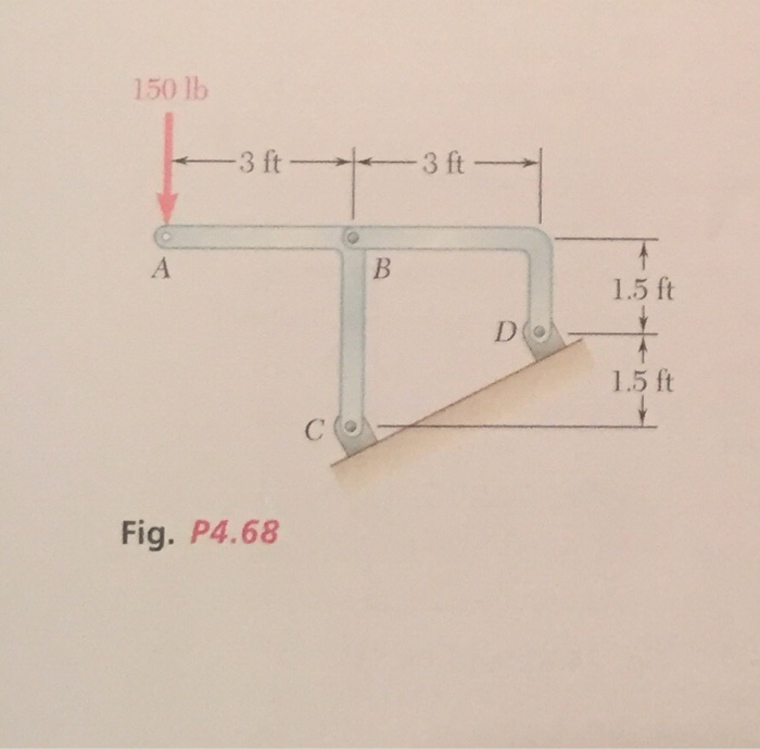 Solved 150 1 4.68 For the frame and loading shown, determine | Chegg.com