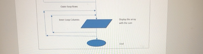 Solved Objectives: 1. To familiarize students with nested | Chegg.com