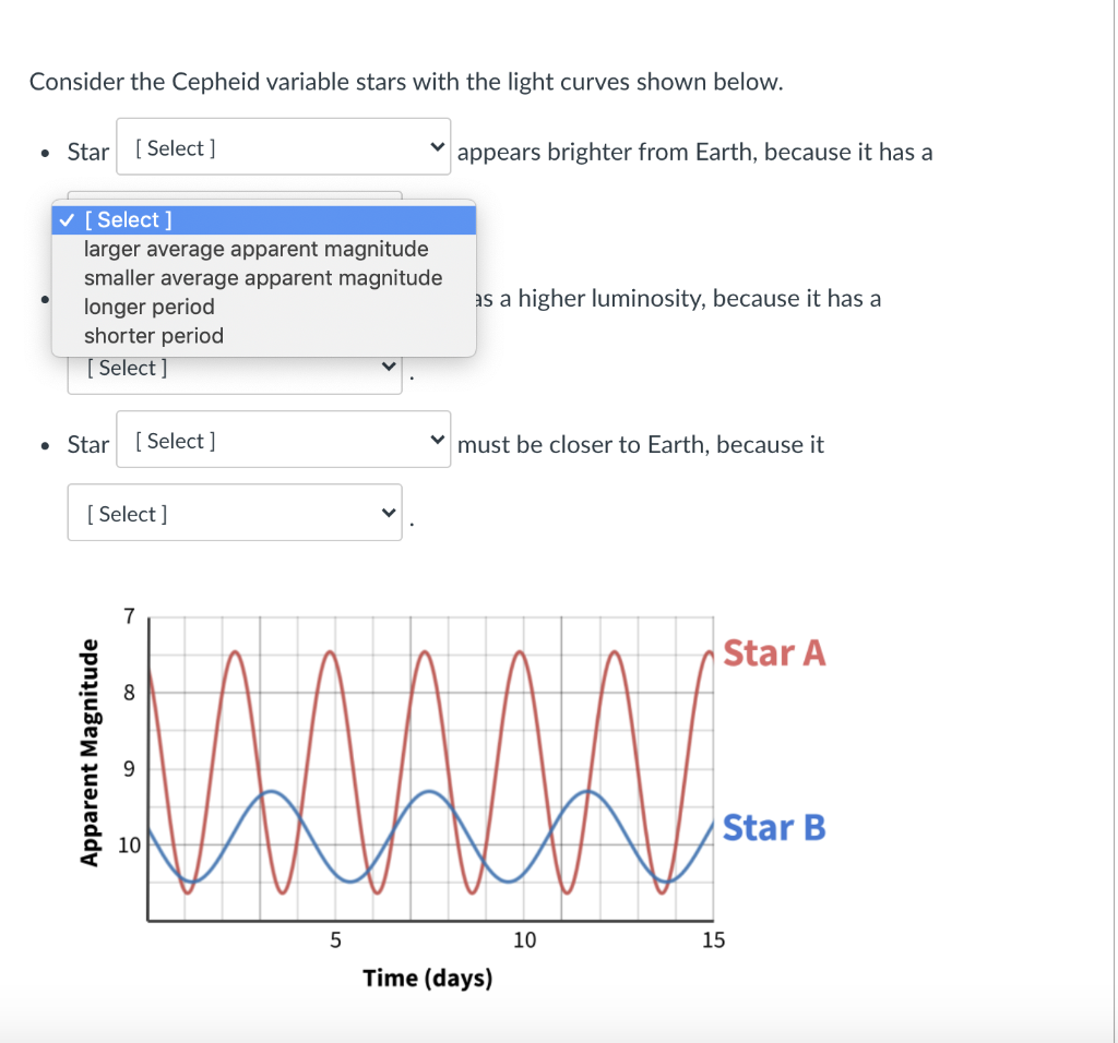 Solved Consider the Cepheid variable stars with the light | Chegg.com