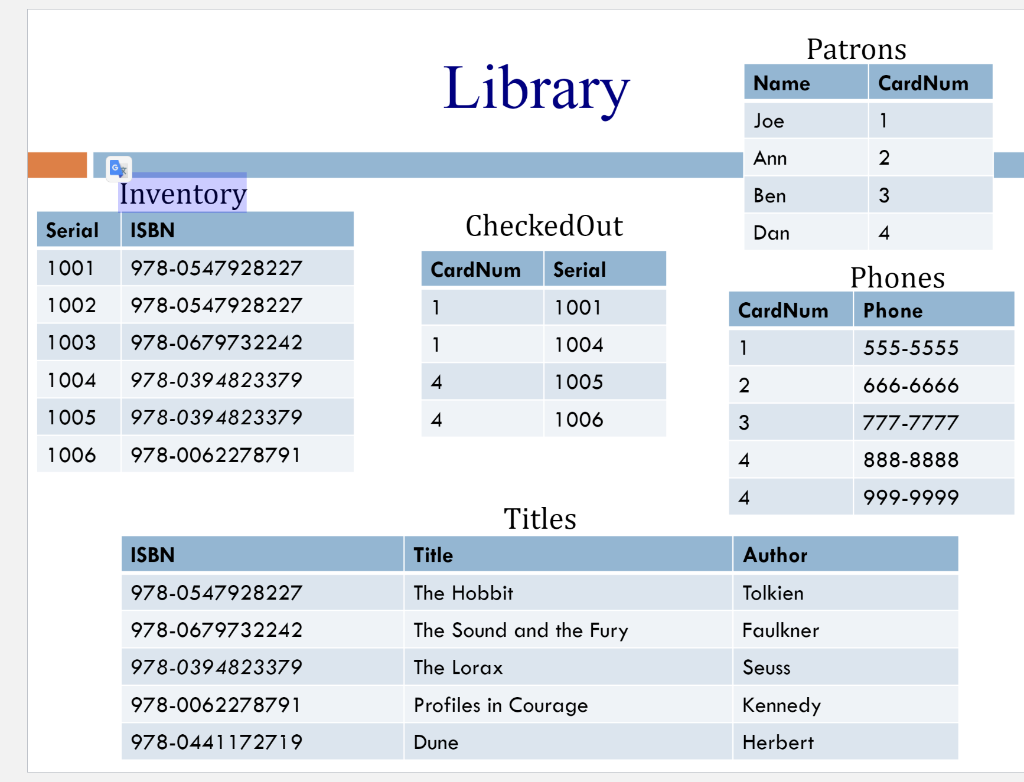 Solved Consider the full library database ↓ we discussed in | Chegg.com