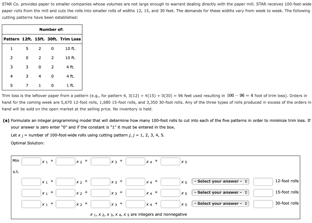 Solved (b) Solve the model formulated in part a. What is | Chegg.com