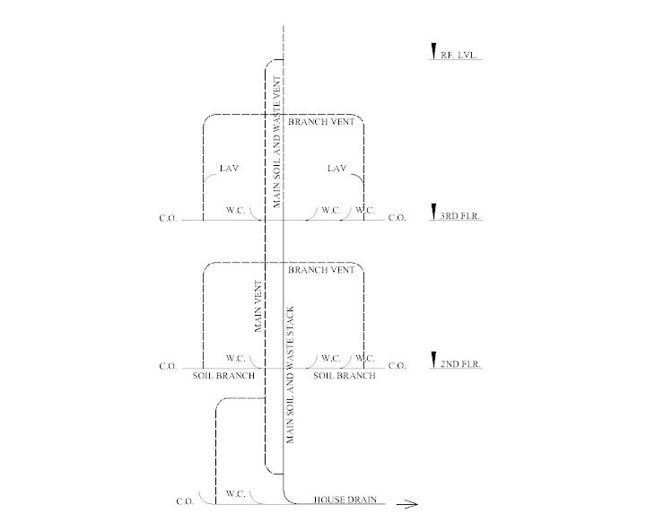 Solved Attached here is a diagram for drainage piping of a | Chegg.com