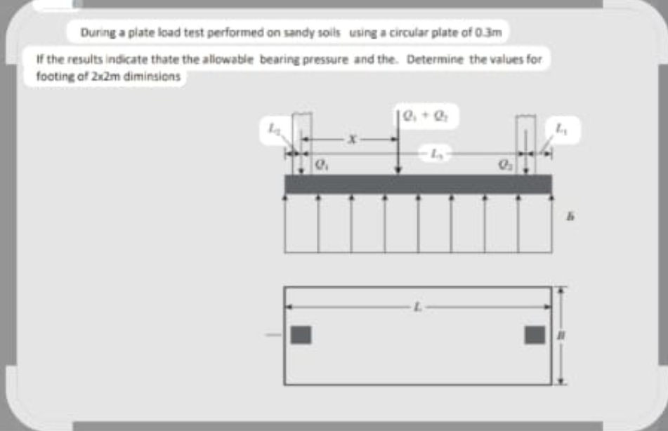 Solved During a plate load test performed on sandy soils | Chegg.com