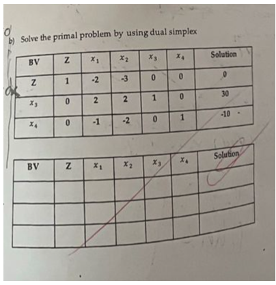 Solved b) Solve the primal problem by using dual simplex | Chegg.com