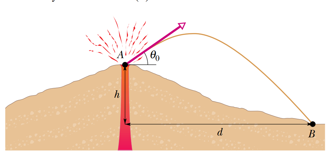 Solved During volcanic eruptions, chunks of solid rock can | Chegg.com