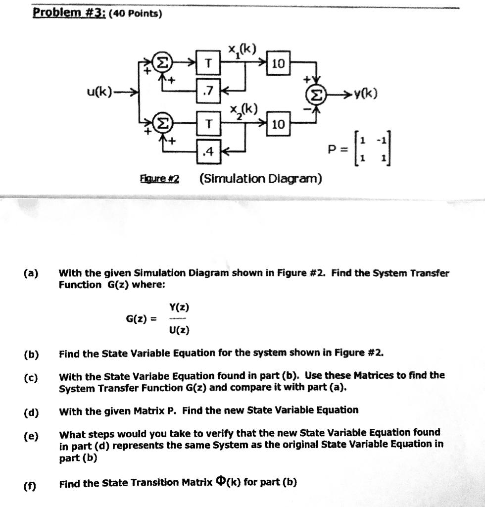 Solved Fgure 4 (Simulation Diagram) (a) With the given | Chegg.com