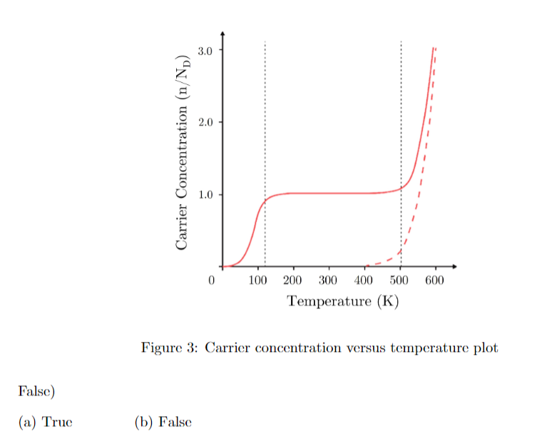 Solved A semiconductor is doped with an impurity | Chegg.com