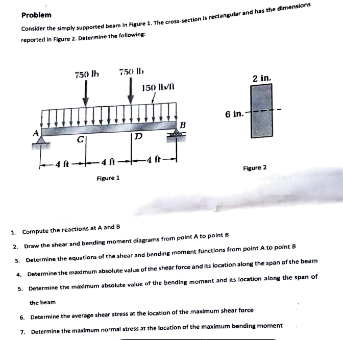 Solved Problem Consider the simply supported beam in Figure | Chegg.com