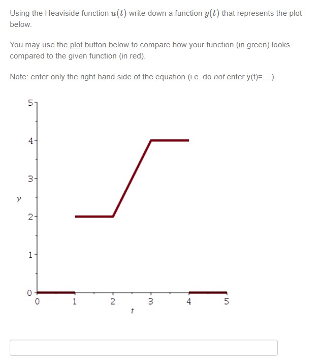 Solved Using The Heaviside Function Ut ﻿write Down A 
