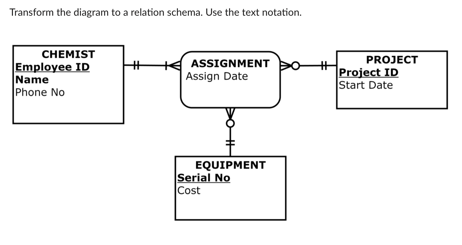 Solved For the following questions, use the text notation to | Chegg.com