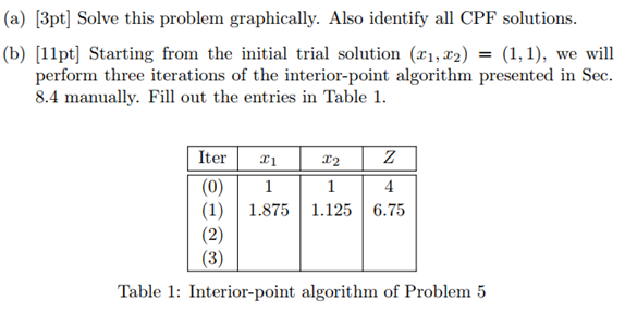 Solved Z=3x1+x2, x1+x2≤4(a) [3pt] Solve this problem | Chegg.com