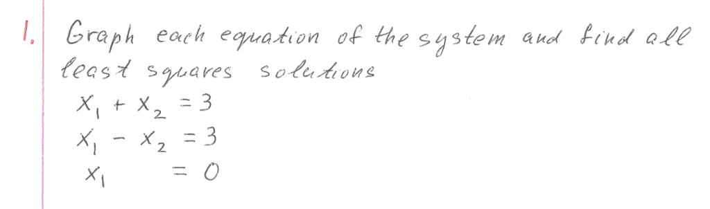 Solved Graph each equation of the system and find all least | Chegg.com