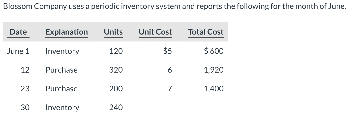 Solved Compute the cost of the ending inventory and the cost | Chegg.com