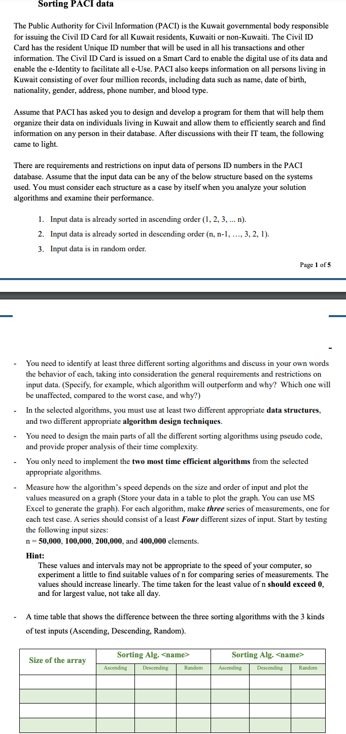 Solved Sorting PACI data The Public Authority for Civil | Chegg.com