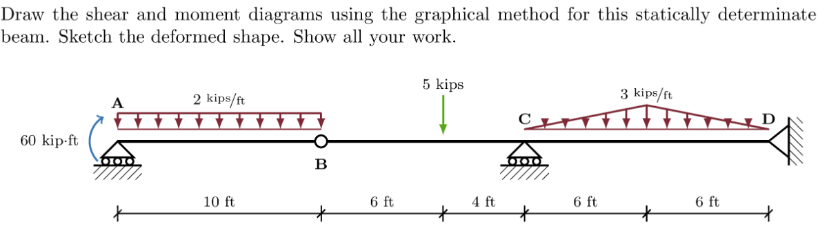 Solved Draw the shear and moment diagrams using the | Chegg.com