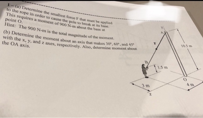 Solved 1 A Determine The Smallest Force F That Must Be